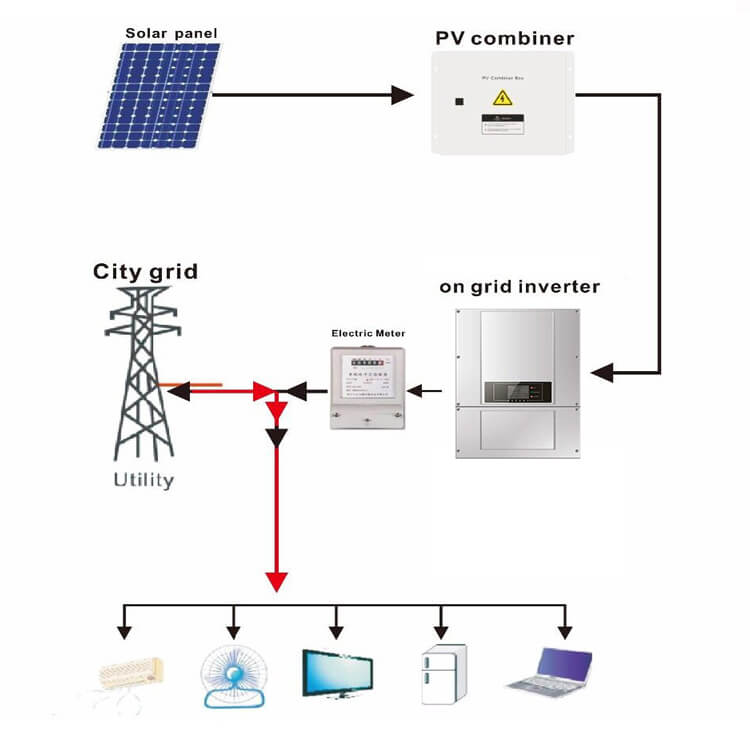 on grid solar system 2kw, grid tie inverter solar system on grid solar system 2kw, grid tie inverter solar system