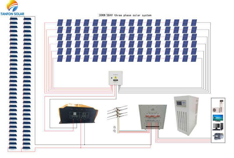 30kw solar power system, three phase inverter solar generator