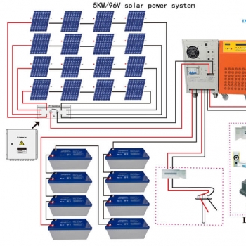 5000 watt solar generator, off grid 5kw solar power system - Tanfon
