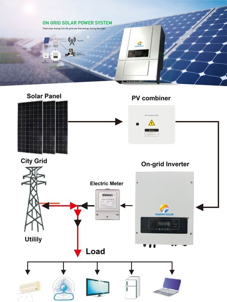 Grid tie inverter 5kw grid solar inverter 5000W_Other solar products ... Grid tie inverter 5kw grid solar inverter 5000W_Other solar products ...