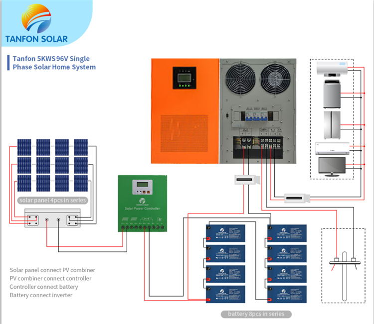 5000W 5KW Solar System With Battery Backup Price_Single Phase Solar ... 5000W 5KW Solar System With Battery Backup Price_Single Phase Solar ...